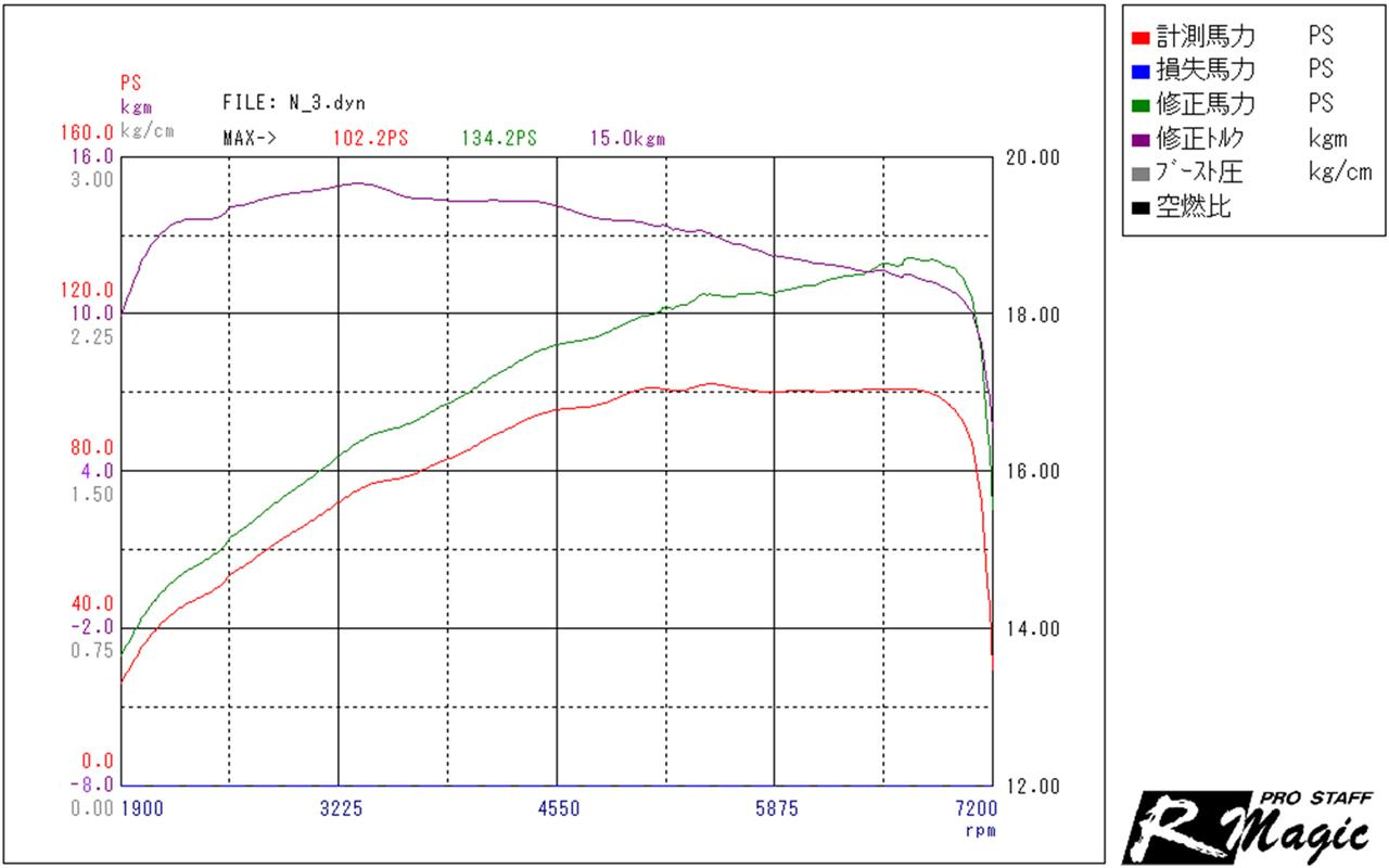 R-Magic Power Coils For Miata MX-5 ND 2016+ | REV9
