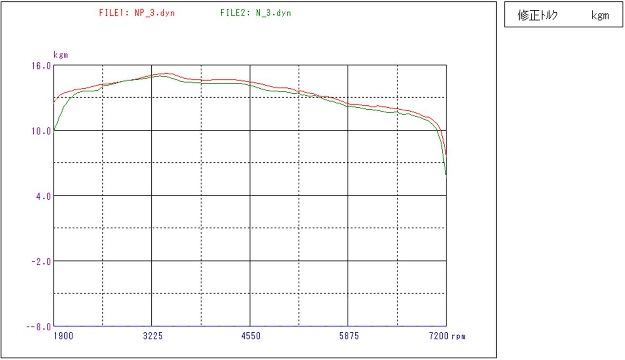 R-Magic Power Coils For Miata MX-5 ND 2016+ | REV9
